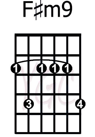Fm9 Yourguitarchords