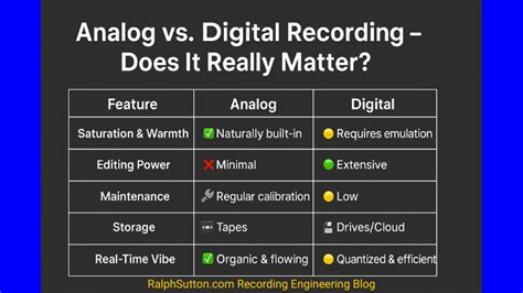 Analog Vs Digital Recording Does It Really Matter