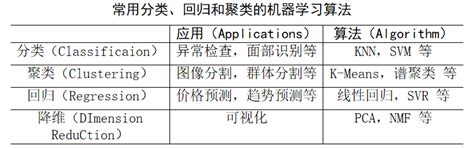 Knn 算法实现 Iris 数据集分类iris分类算法 Csdn博客