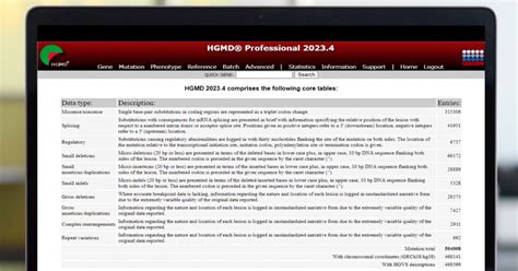 Human Gene Mutation Database Qiagen Digital Insights