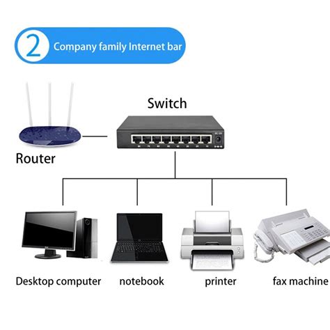 8 Port Gigabit Managed Switch Managed Ethernet Swi Vicedeal