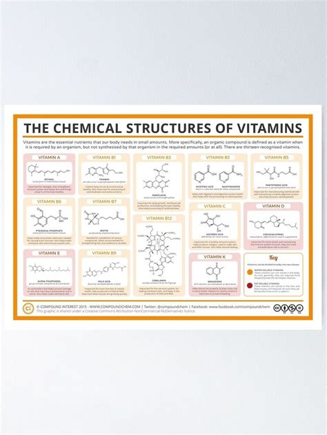 Chemical Structures Of Vitamins Poster For Sale By Compoundchem