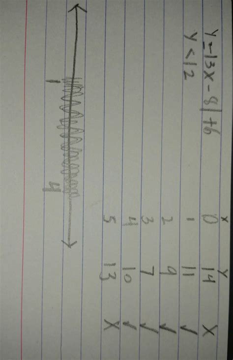 Use interval notation to represent all values of x satisfying the given conditions. y ...