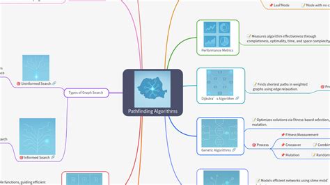 Pathfinding Algorithms In Ai A Comprehensive Guide