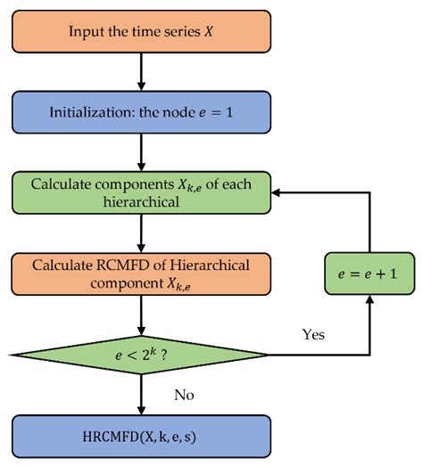 Hierarchical Refined Composite Multi Scale Fractal Dimension And Its Application In Feature
