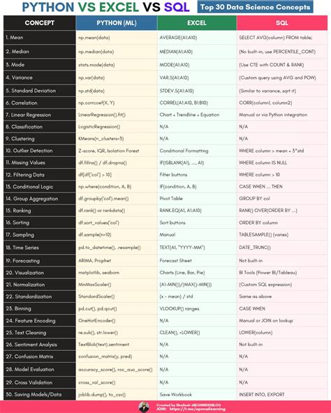 Python Vs Excel Vs Sql Dairo Enrique Barrios Frías