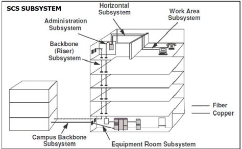Structured Cabling Design Architectural And Environmental Considerations Paktechpoint