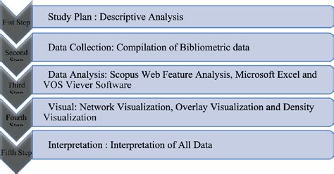 figure 1 from a local wisdom in science education using bibliometric