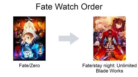 Correct Watch Order Forums