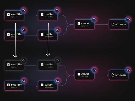 Zedan Saheer On Linkedin Softwareengineer Problemsolving Internals
