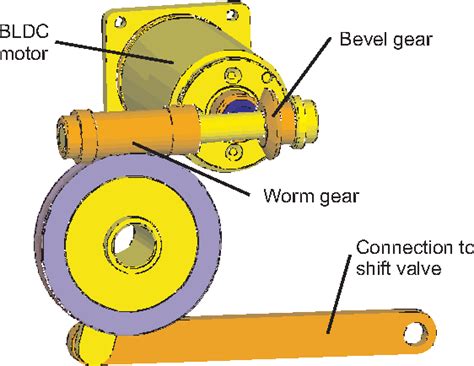 Figure 22 From Controlling A Brushless Dc Motor In A Shift By Wire