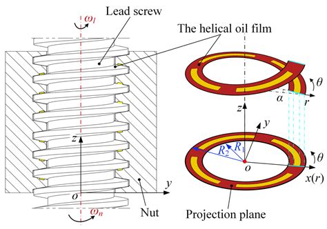 Machines Free Full Text Modeling Identification And Compensation Control Of Friction For A