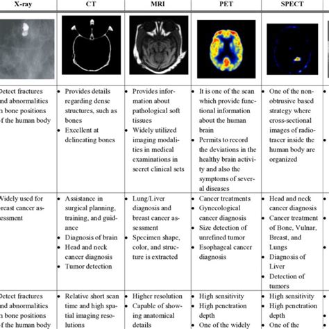 Pdf Multimodal Medical Image Fusion Techniques A Review