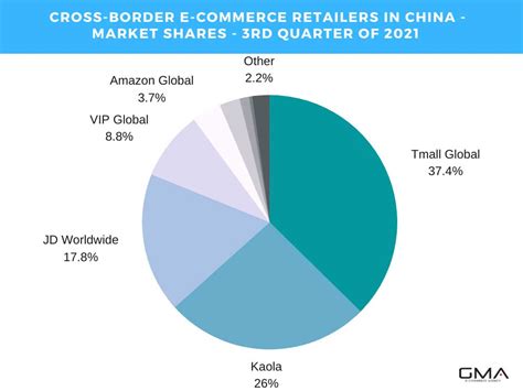 Cross Border E Commerce In China Cbec Platforms In 2024