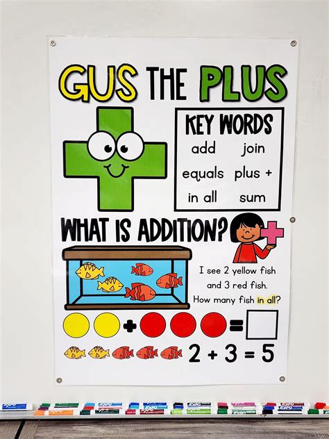 Anchor Charts For Kindergarten Math At Eugene Mash Blog
