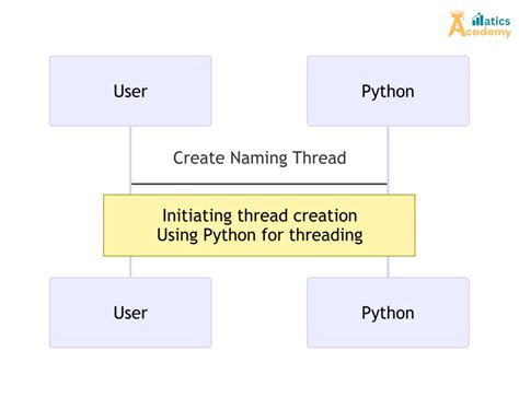 Naming Threads In Python Threading Best Practices Matics Academy