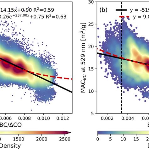 Elemental Composition Mass Percentage And Representative