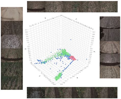3d Plot Containing Clusters And Outliers Blue Within A Specific