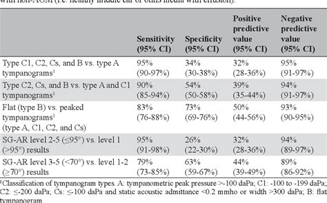 Figure 1 From Tympanometry And Spectral Gradient Acoustic Reflectometry