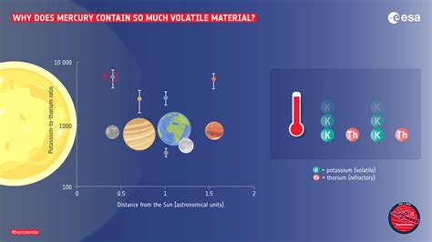 Solar System Planets Temperature
