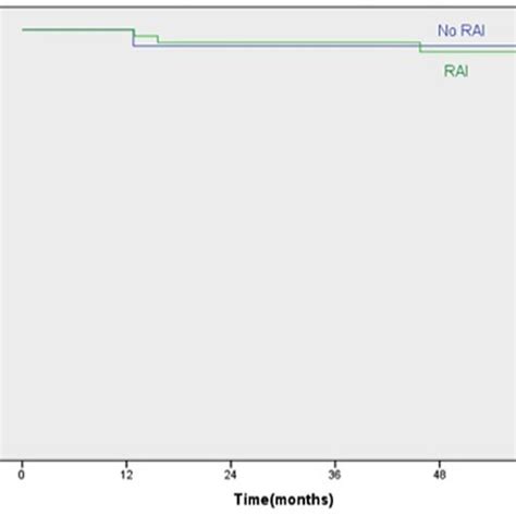 Calcification Of Thyroid Cancer Arrow A Microcalcification B Download Scientific