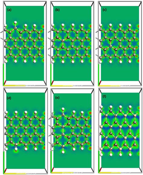 Electron Difference Density Of Doped Zigzag Graphene Nanoribbon A S1 Download Scientific