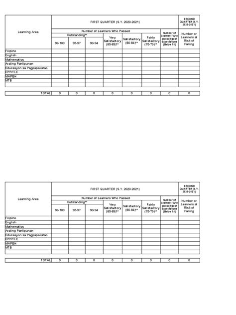 Template For Classifying Learners Grade For Learning Area In Grades 1