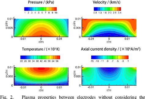Figure 1 From Modeling And Simulation Of Vacuum Arc Plasma Transport Properties Under The