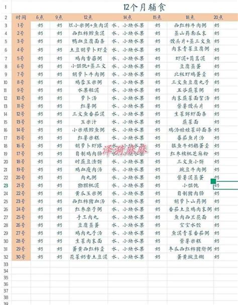 6 24個月寶寶輔食食譜，每月每日輔食計劃安排全都有寶媽不用愁了 每日頭條