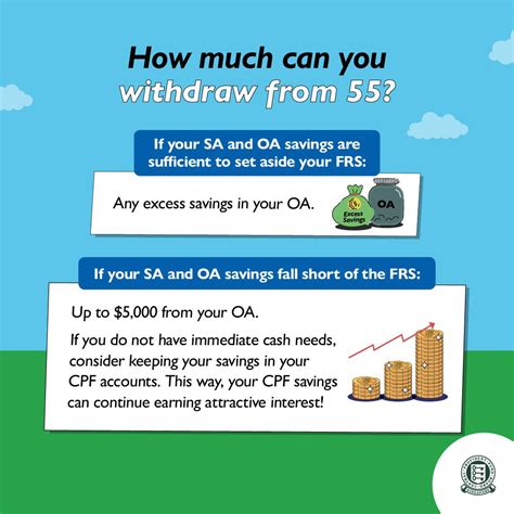 Cpf Board As You Gear Up To Enter The Workforce Its Time To Get