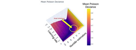 Finalyse Actuarial Data Science Boost Your Model Performance With Machinedeep Learning