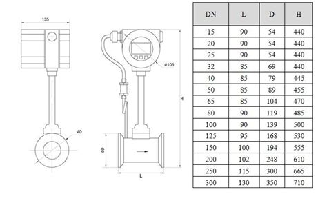 Wafer Type Vortex Flow Meter Silver Automation Instruments Ltd