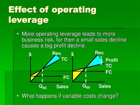 Ppt Capital Structure And Leverage Powerpoint Presentation Free