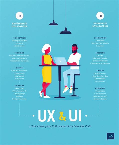 Science Infographic UX UI InfographicNow Com Your Number One Source For Daily
