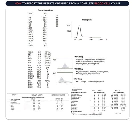 Digital Class 5 Analytic And Post Analytic Quality Control Recursos