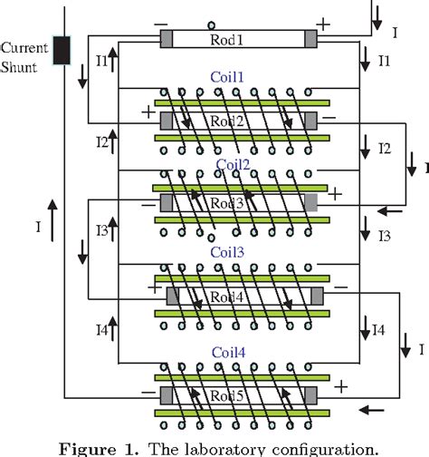 Figure 1 From Finite Element Modeling Of A Superconducting Fault Current Limiter Semantic Scholar
