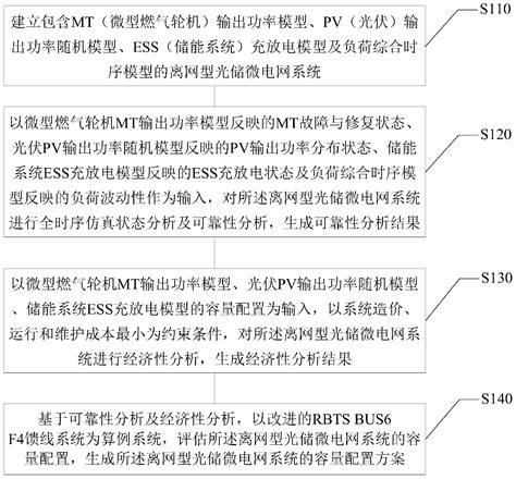 Off Grid Optical Storage Microgrid System Capacity Configuration