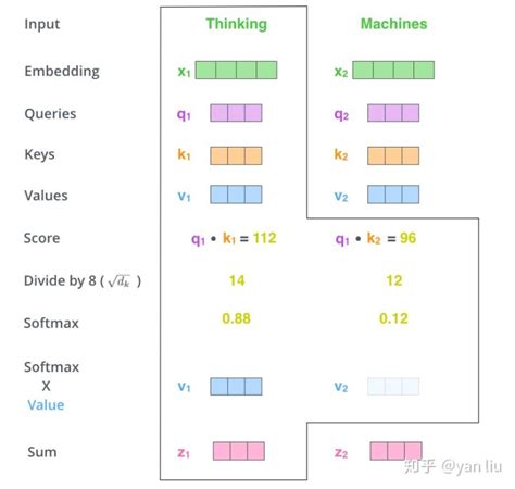 详解Transformer 论文Attention Is All You Need USTC丶ZCC 博客园