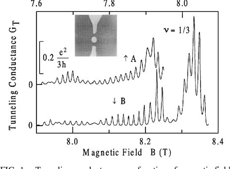 Figure 1 From Tunneling Through A Coherent Quantum Antidot Molecule Semantic Scholar