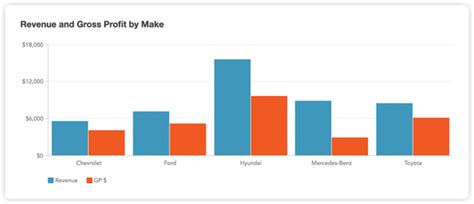 Auto Repair Analytics Data Numbers Dont Lie MOTOR