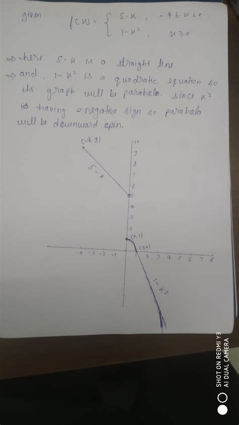 [solved] Thanks 10 Graph The Piece Wise Defined Function Label