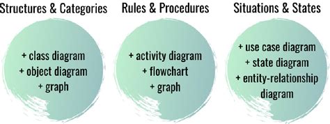 Figure 2 From Developing Computational Thinking Skills Through Modeling In Language Lessons
