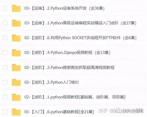Python算法很难吗?编程界神书《算法图解》pdf电子版 知乎 Python算法很难吗?编程界神书《算法图解》pdf电子版 知乎