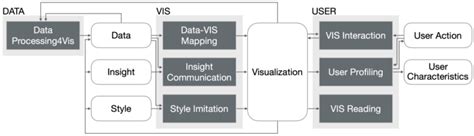 논문 리뷰 Adversarial Attacks On Machine Learning Aided Visualizations