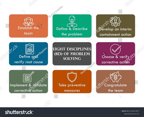 Eight Disciplines8d Problem Solving Icons Infographic Stock Vector