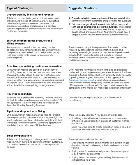 Adopting Consumption Based Pricing Avoid Common Pitfalls