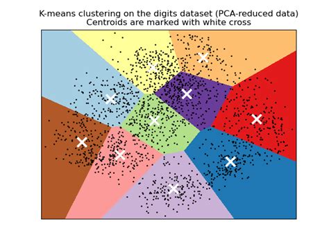 A Demo Of K Means Clustering On The Handwritten Digits Data — Scikit