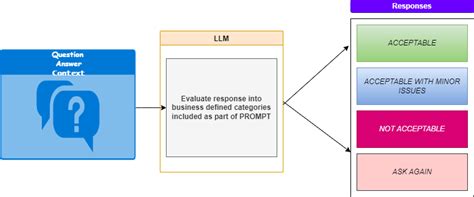 prompt evaluation systematically testing and improving your generative