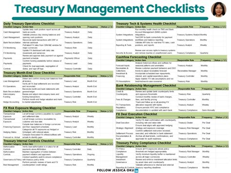 10 Treasury Management Checklists Young Professional Coaching Inc