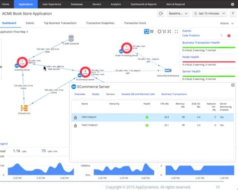 Appdynamics Update Helps Track Business Transaction From User To Server